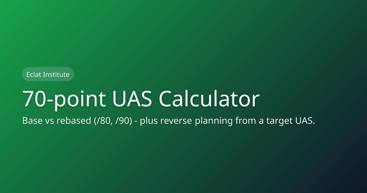 70-point UAS Calculator (AY2026) + Target UAS Planner · Eclat Institute